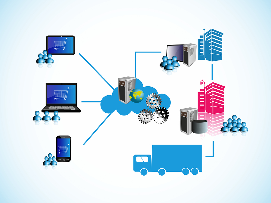 Selecting Order Management System that Best Fits Your Business