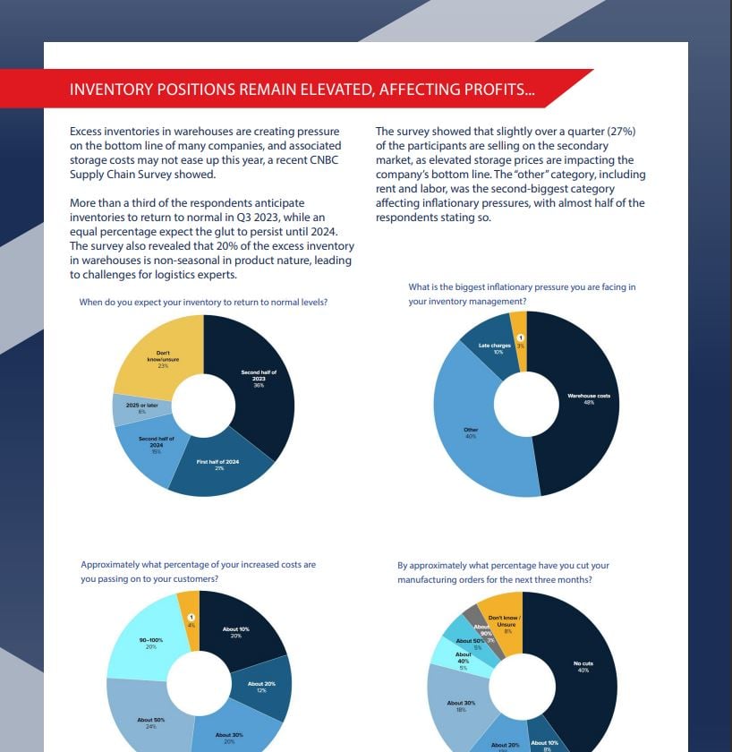 Guide to Distribution & Supply Chain Insights for Professionals