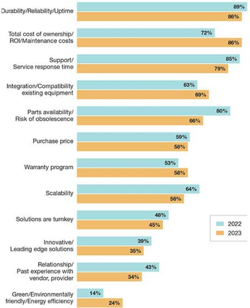 Guide to Distribution & Supply Chain Insights for Professionals