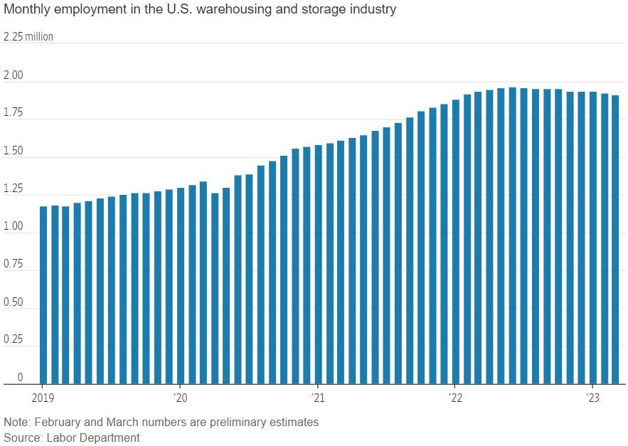 Guide to Distribution & Supply Chain Insights for Professionals