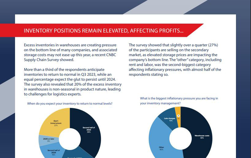 Inventory Management and Its Impacts on Company Profits